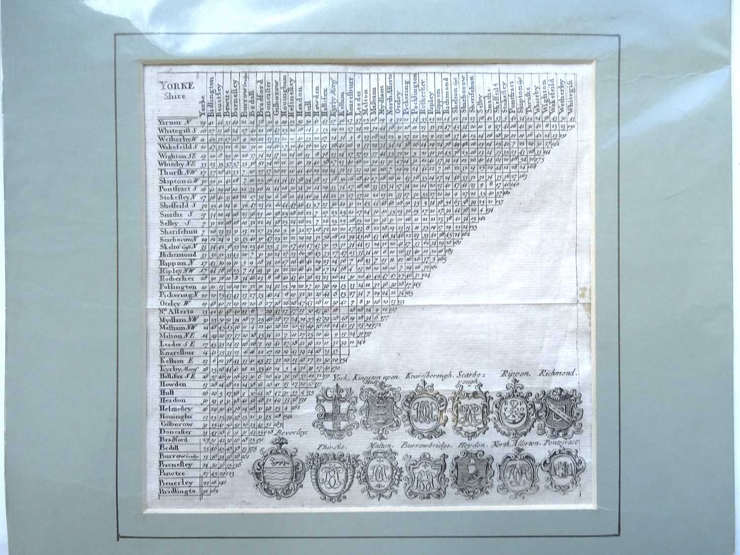 Lot 188 - Yorkshire Postal History Collateral